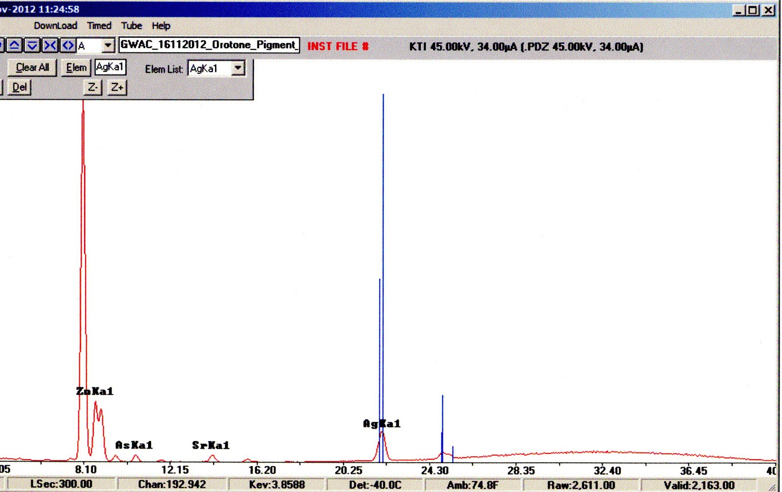 X-Ray Fluorescence Analysis of Photographic Materials: Spectral ...