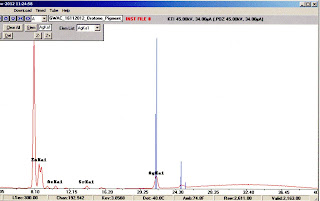 X-Ray Fluorescence Analysis of Photographic Materials: Spectral ...