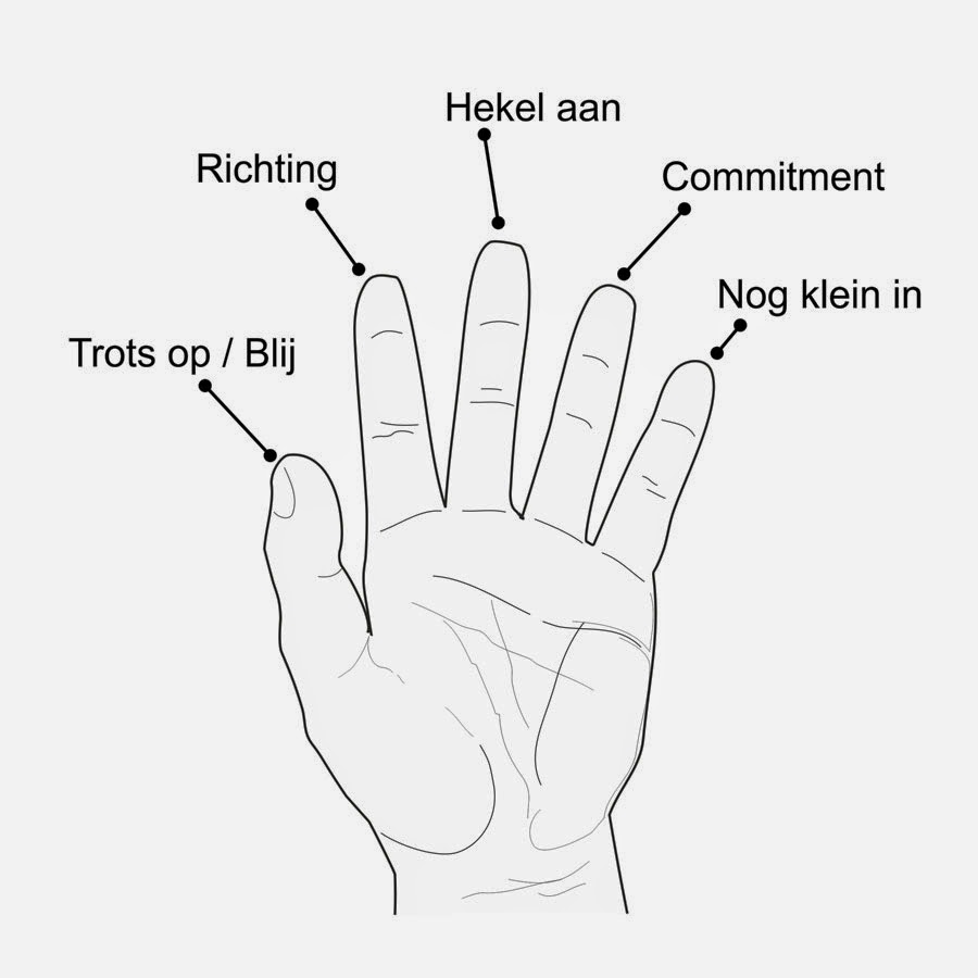 De Reis van je Leven: De balans opmaken