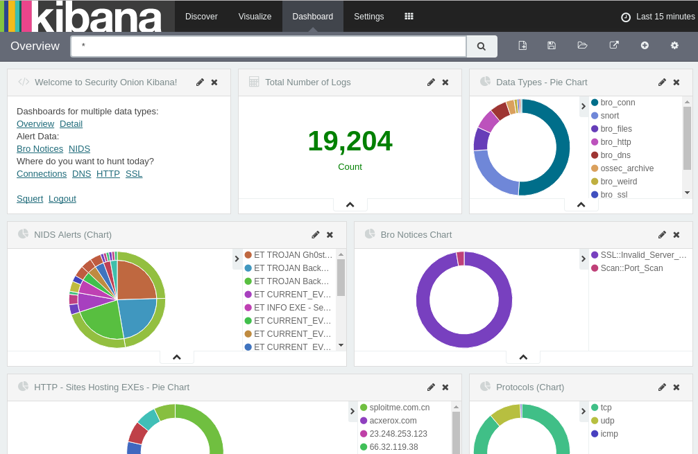 Security Onion: Towards ELK on Security Onion: A Technology Preview