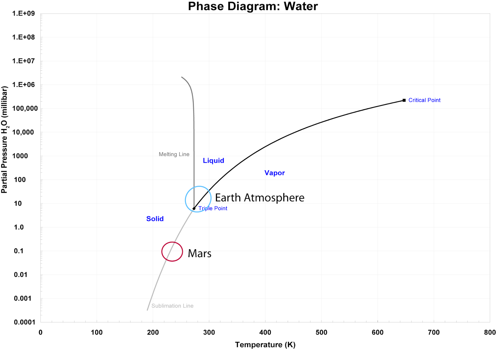 What kind of beer will they serve on Mars?: Water on Mars and a Common ...