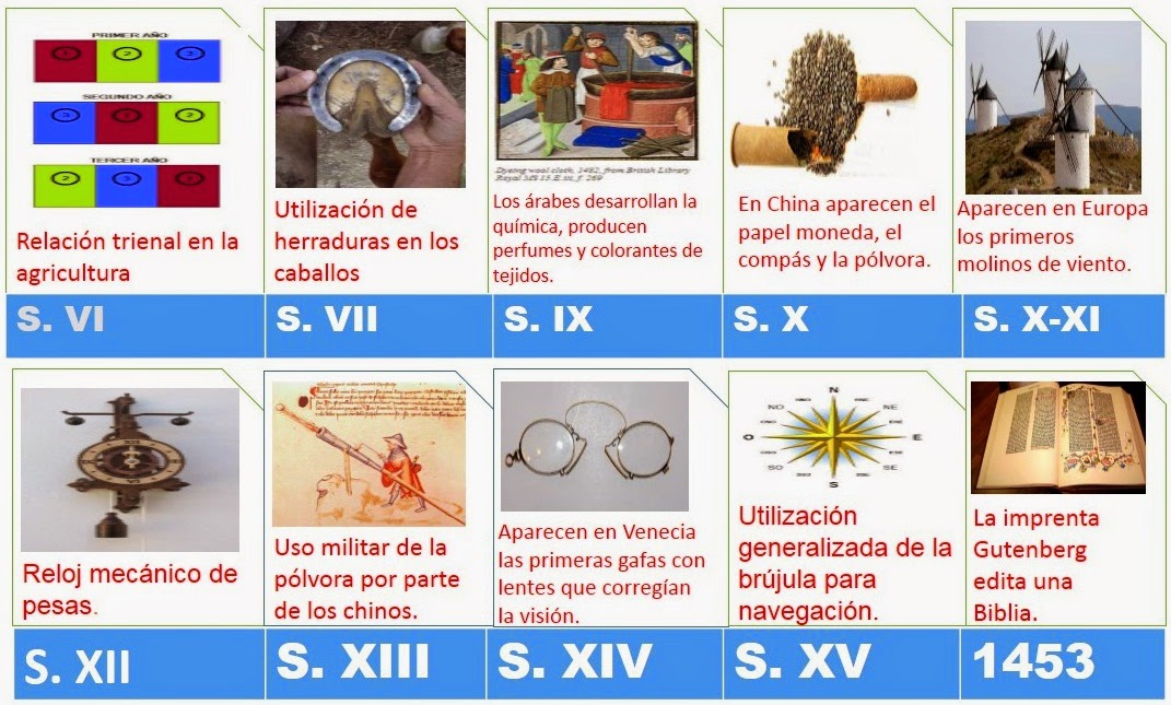 PORTAFOLIO DE TECNOLOGIA E INFORMATICA: Tema 8: Invención y Usos de ... PORTAFOLIO DE TECNOLOGIA E INFORMATICA: Tema 8: Invención y Usos de ...