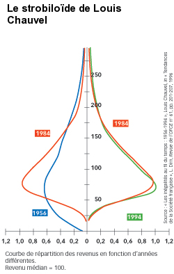 SES à Concepcion: Révisions pour le chapitre 3