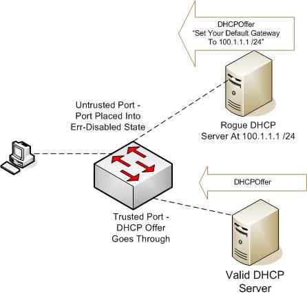 CCNA HelpDesk: TCP/IP Model
