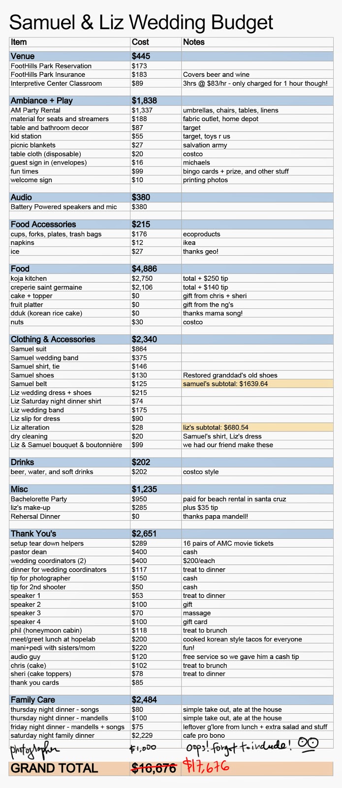 live inspired: planning our wedding: our itemized budget