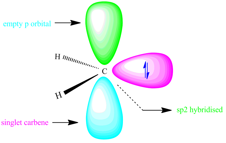 Triplet carbene is more stable than singlet carbene. - PG.CHEMEASY