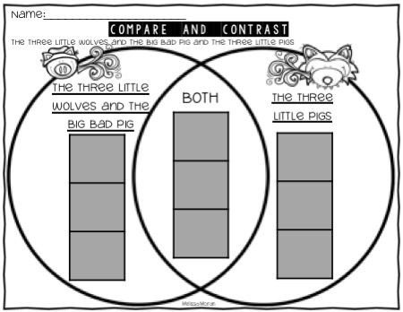Ms. Moran's Kindergarten: The Three Littlg Pigs and Free Comparing and ...