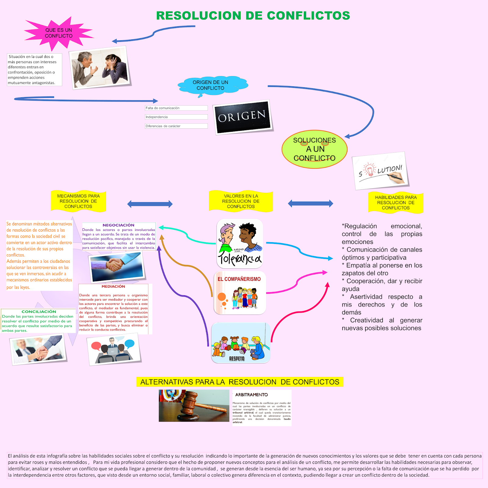BLOG CASO DE CONFLICTO ESCOLAR UNIMINUTO