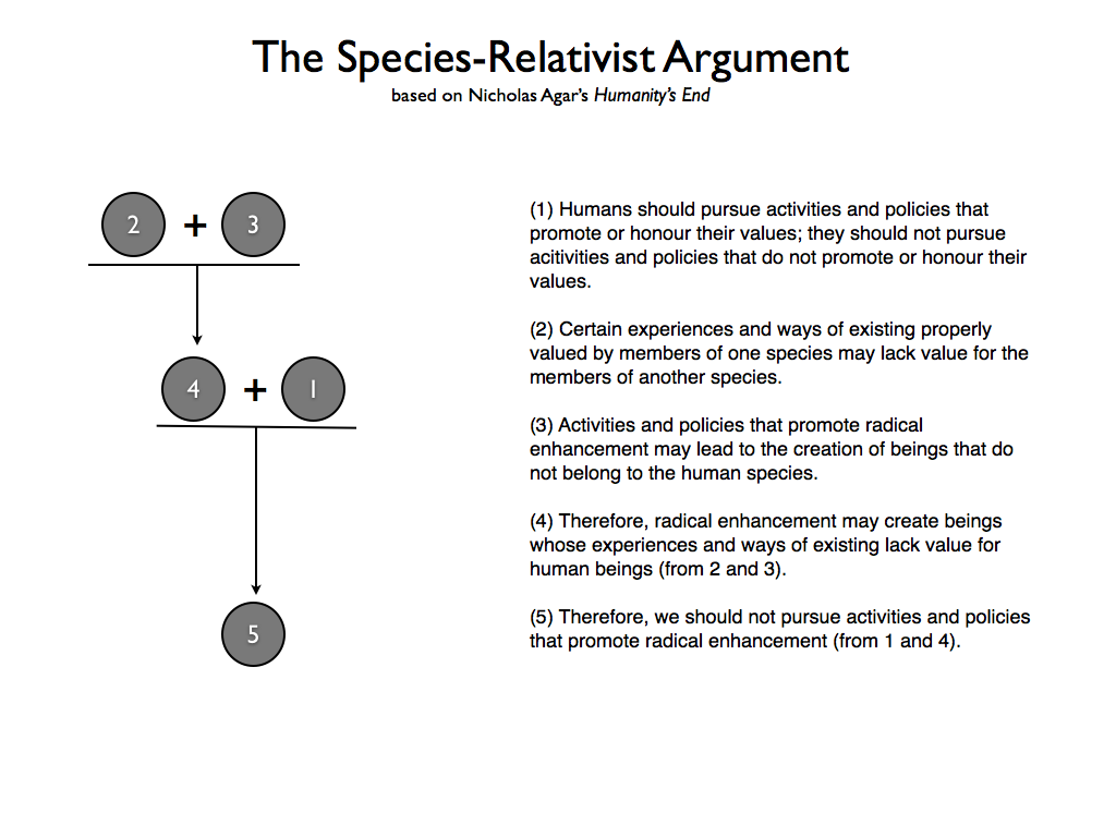 Philosophical Disquisitions: The Species-Relativist Argument: An ...