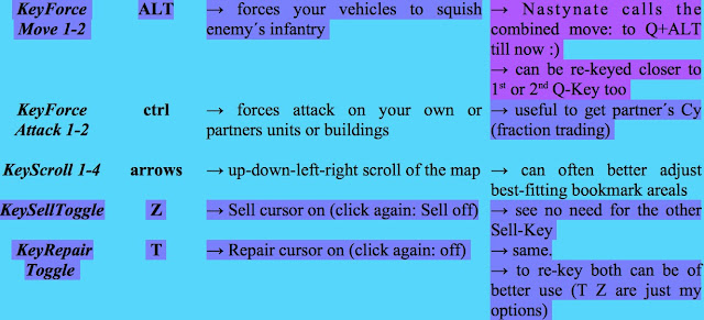 Red Alert One: Hotkeys