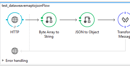 Dataweave Transformation (MAP to JSON) in Mule - goformule