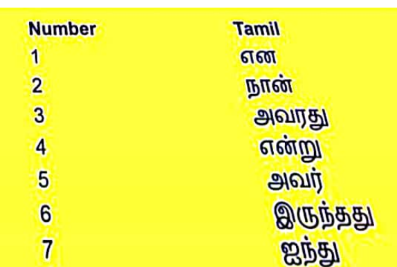 1000 MOST COMMON TAMIL WORDS Kaninikkalvi