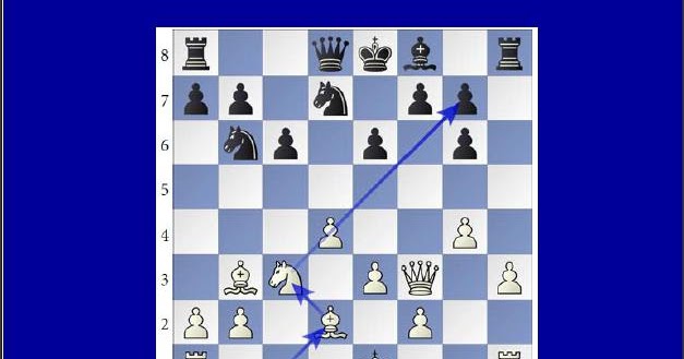 Ajedrez, la lucha continúa: El Sistema Colle (ECO D05) Nº6 y final - FERCHU