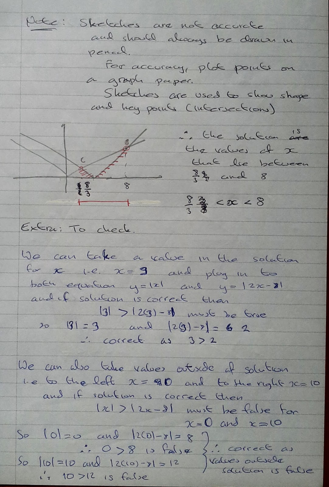 A Level Maths Notes A2 Modulus Inequalities Part One