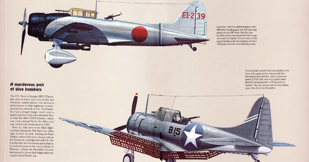 Japanese Aircraft of WWII: Dive-bombers – a comparison
