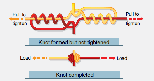 Aircraft Fabric Covering Process