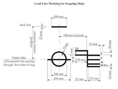 Load Line & Why it is Important
