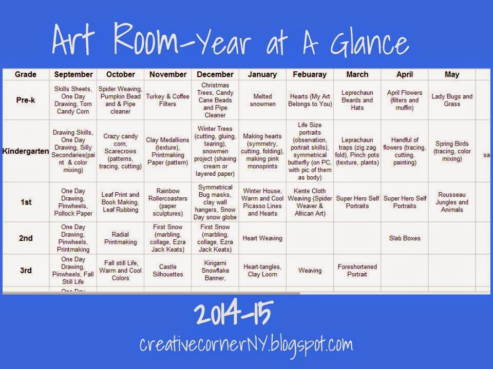 Creative Corner: 2013-2014 Art Project Recap & Planning