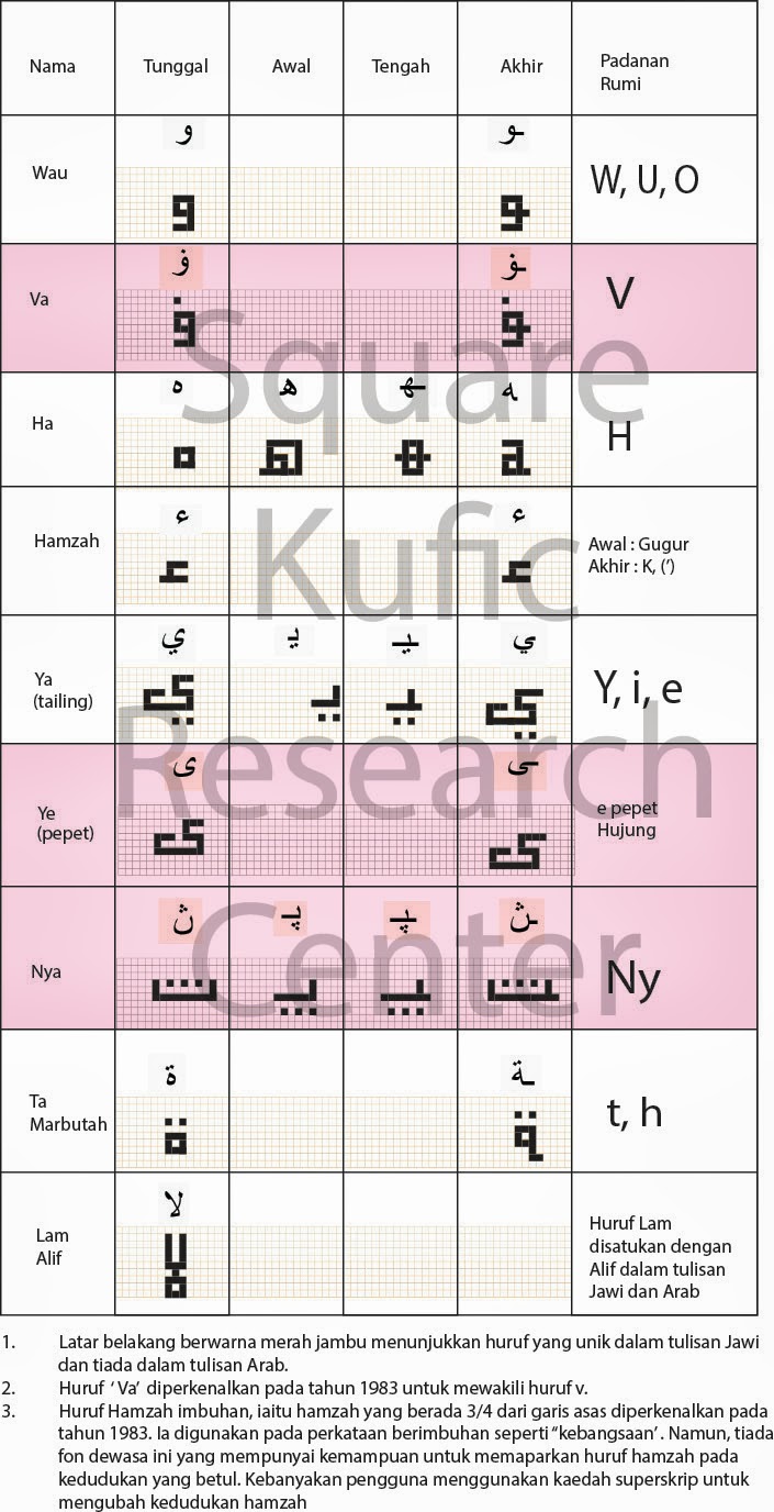 SQUARE KUFIC RESEARCH CENTER: SQUARE KUFIC SCRIPT BASED ON JAWI SCRIPT
