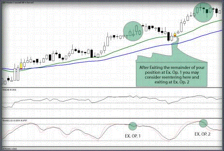 25 and 50 EMA Trading System