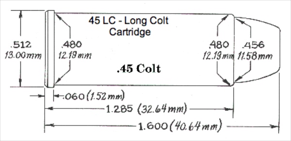 Ask A Firearms Question: Firearm Forum Question: Review and Testing of ...