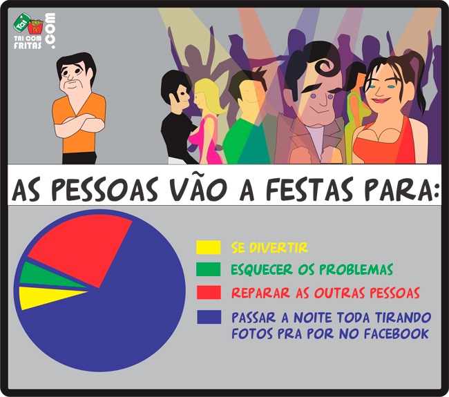 Senta que lá vem História...: A futilidade online e instantânea