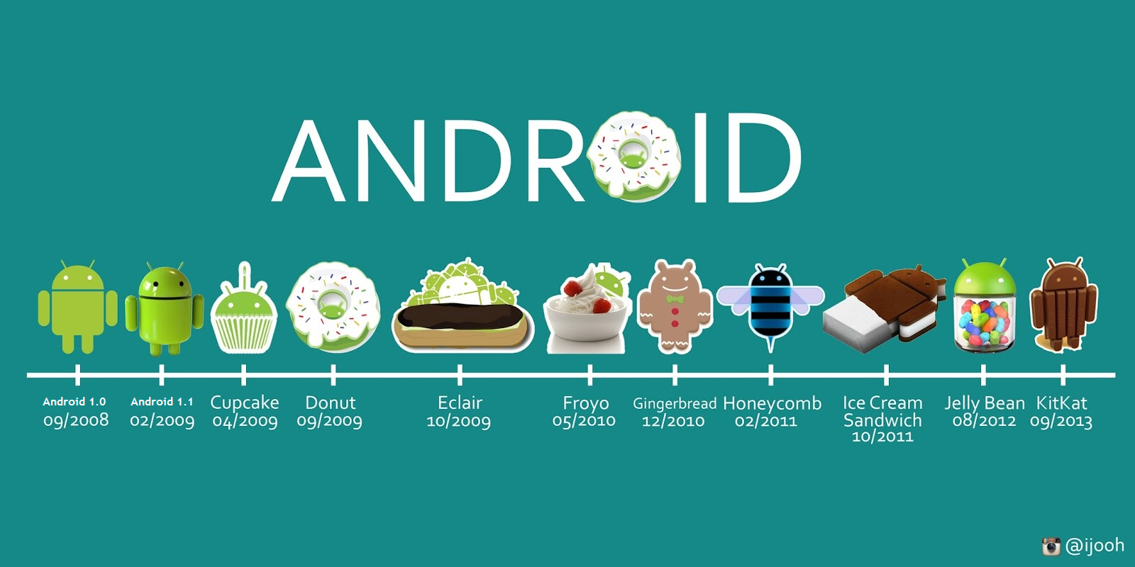 Histórico das versões do Android | FourBlitz