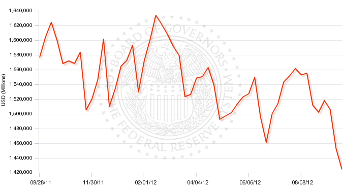 Sober Look: US repo rates spike