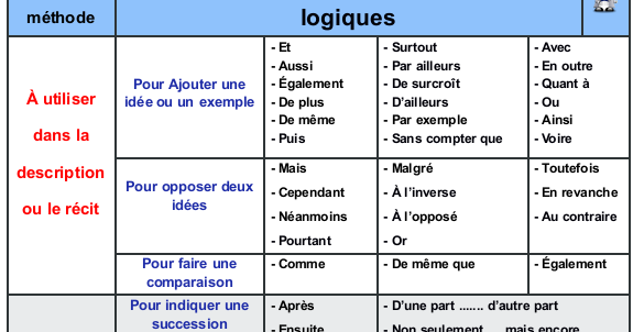 Le Français que je dois savoir...: Les connecteurs logiques