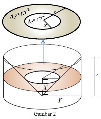 Teorema Cavalierly - FAN-MaTH
