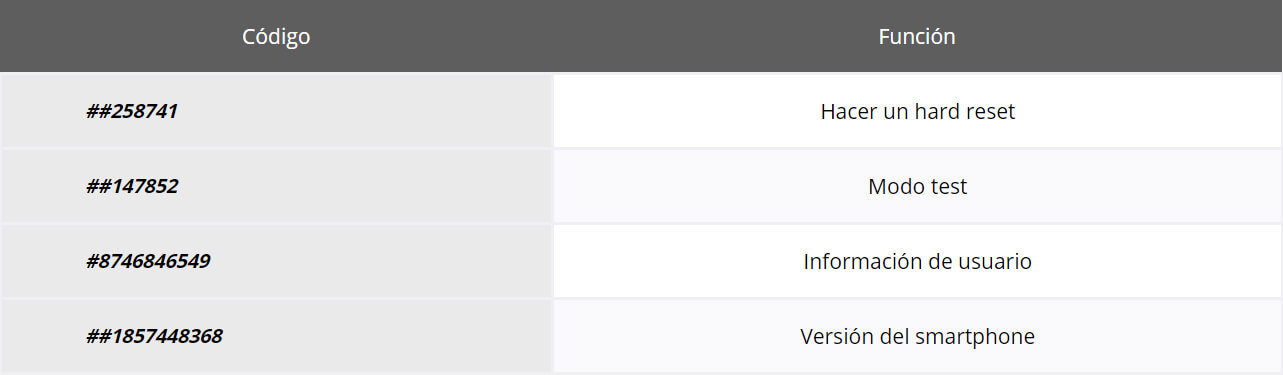 Códigos secretos de tu móvil android que debes conocer
