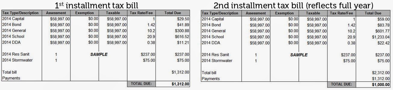 Decatur Tax Blog: How Decatur's fees appear on 1st and 2nd installment ...