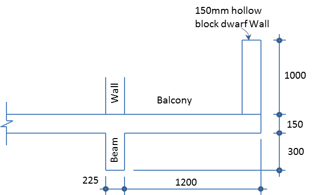 CivilStructural Guru: Structural Design of a Reinforced Concrete ...