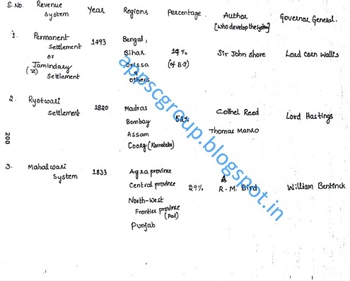 Part 3: Modern India History Class Notes for UPSC Prelims, APPSC & SSC ...