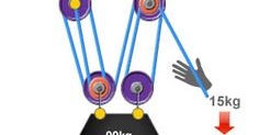 Mechanical Engineering: Pulley System