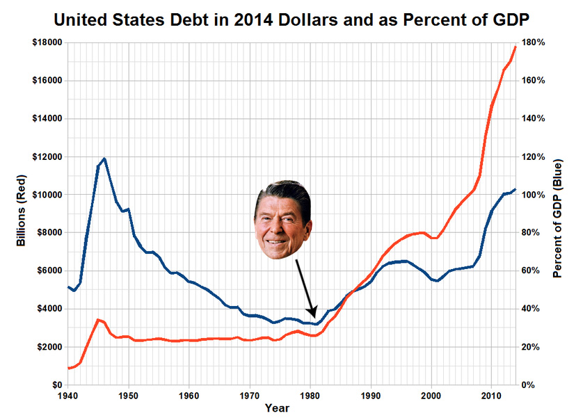 Daughter Number Three: Graphing Reagan