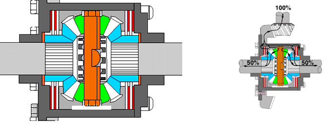 Fungsi dan jenis komponen mesin differential