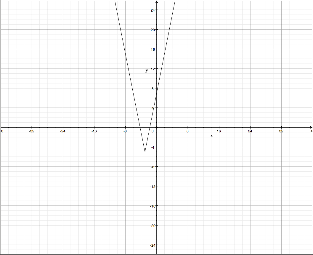 MathMemeLessons Absolute Value Functions mathmemelessons-absolute-value-functions
