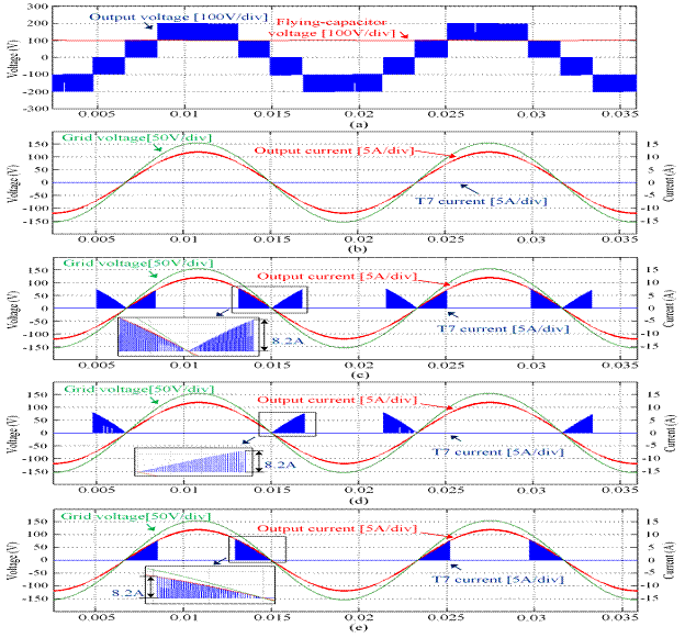 Asoka Technologies: A Seven-Switch Five-Level Active-Neutral-Point ...