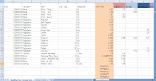 The Daily Docket: Price Book / Comparison / Inventory / Stockpile
