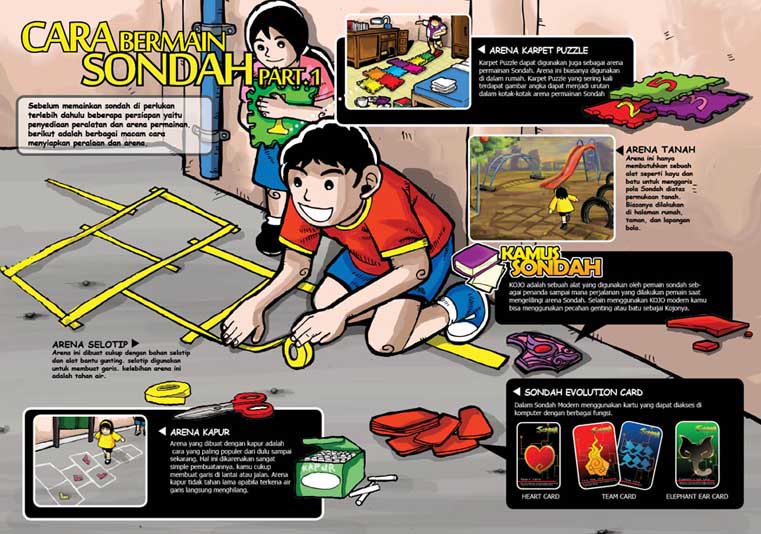 Everything Is Here : Permainan Sondah