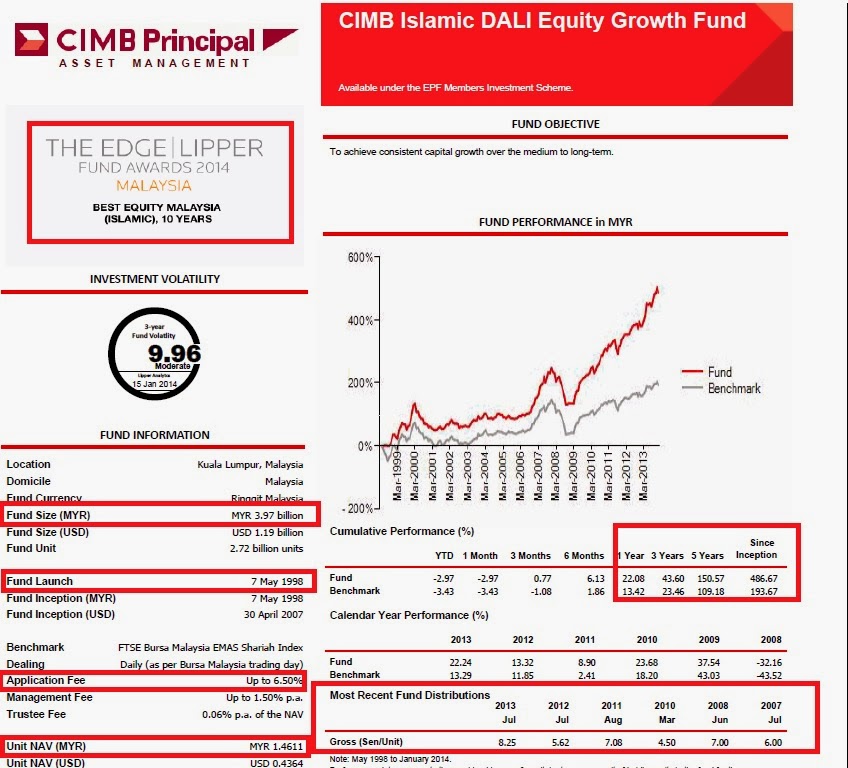 ...Yoon 部落...: 联昌信托基金 - CIMB Unit Trust Fund Fact Sheet On 31-January-2014