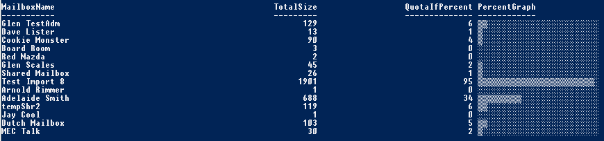 Graph-Powershell-101-Binder/Reports/MailboxSizeReportQuotaIf.md at ...