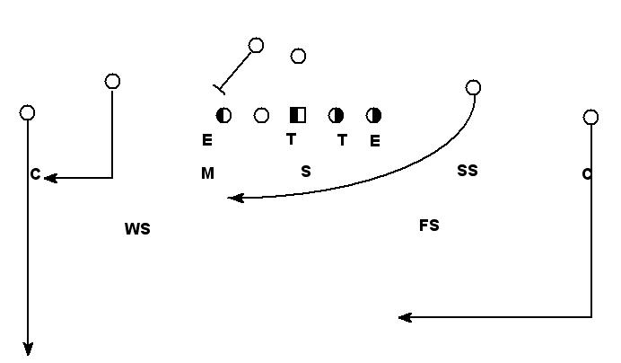 Split Field Coverage Concept - The Underneath Players | sportzam