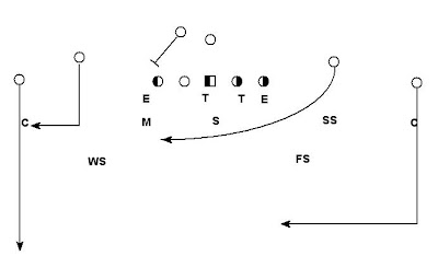Split Field Coverage Concept - The Underneath Players | sportzam
