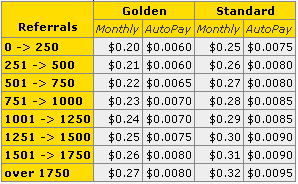 Cum sa faci bani pe net