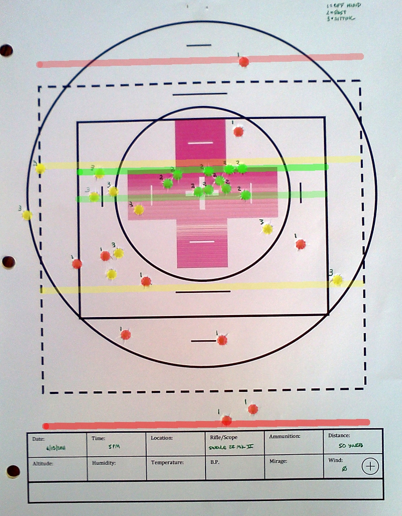 AR-15 Shooter: Offhand, sitting, and bench rest shooting
