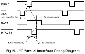 A "MEDIA TO GET" ALL DATAS IN ELECTRICAL SCIENCE...!!: LPT PRINTER ...