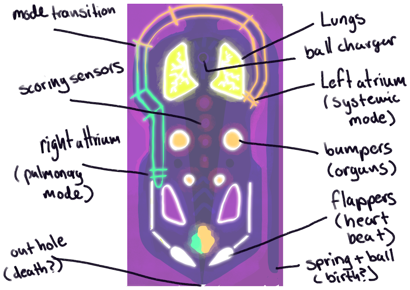 Fantastic Voyage - Pinball Map further developments