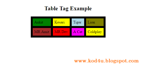 HTML Table Tag Example html-table-tag-example